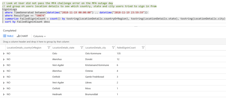 Exploring Azure MFA sign-in failures using Log Analytics | GoToGuy Blog