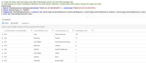 Exploring Azure MFA sign-in failures using Log Analytics | GoToGuy Blog